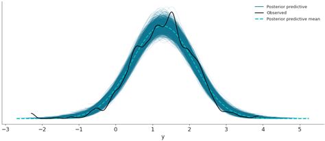 Arviz Plot Ppc ArviZ Dev Documentation