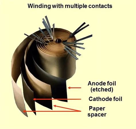 Electrolytic Capacitor Symbol Types Construction And Uses