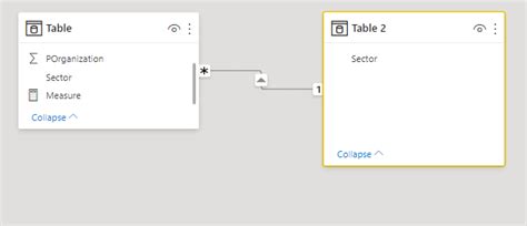 Solved Show Zero Values In Bar Chart Microsoft Fabric Community