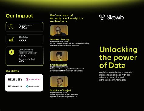 Skewb Brochure Digital Shubham Chhajed Page 1 2 Flip Pdf Online Pubhtml5