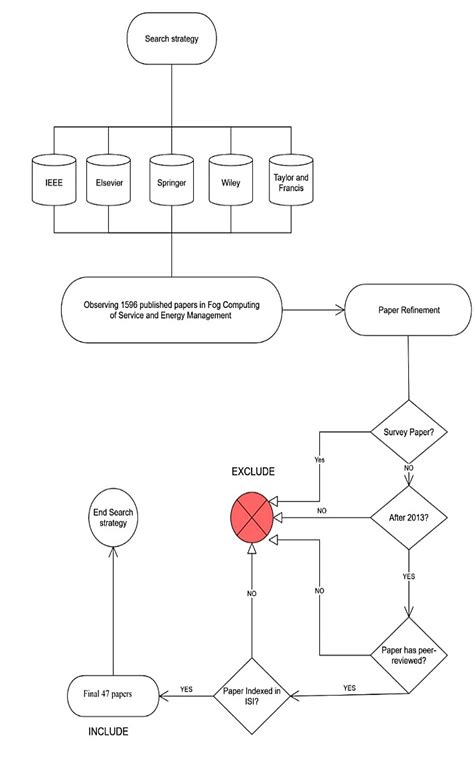 filtering approach of papers in this research download scientific