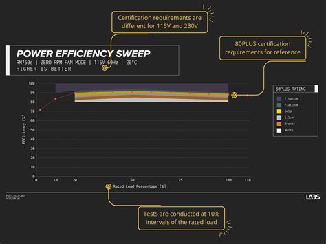 The Mystery Behind Psu Testing Data Interpreting Psu Graphs Ltt Labs