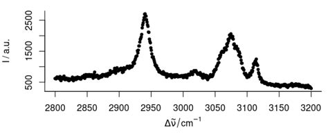 Plotting Functions In Hyperspec • Hyperspec