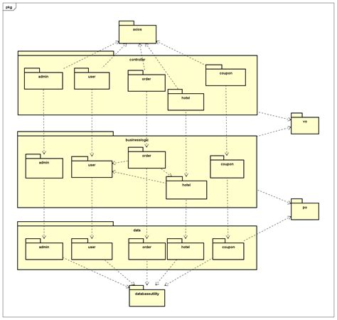 基于web springboot mysql的互联网酒店预订系统设计与实现 springboot酒店物联网平台系统 csdn博客