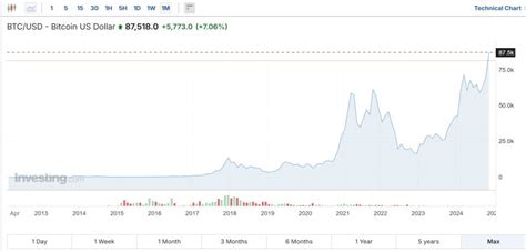 Sanan Mammadov On Linkedin Btc Tulipcoin
