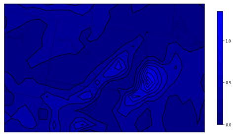 Python How To Specify Colorbar Range And Keep It Regardless Of