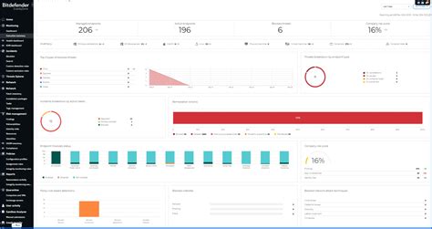 Why Bitdefender Bitdefender Techzone