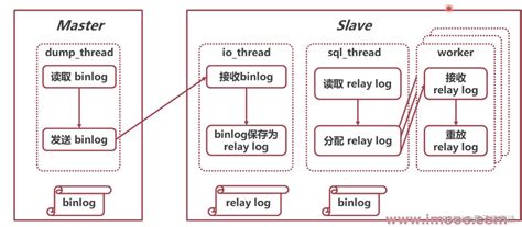 mysql 备库延迟问题 为啥备库总有一个延迟1个事物 csdn博客