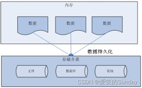 JavaJDBC数据库连接详解 CSDN博客