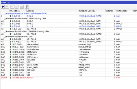 Best R Mikrotik Images On Pholder This Beast Arrived Today