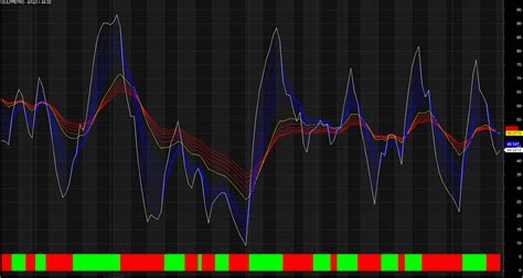 Rsi Based Trading System Amibroker Afl Code