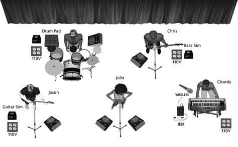 Stage Plot For Pop Punk Band Configuración De Equipo Para Música En