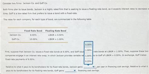 Solved 6 Using Interest Rate Swaps And Hedging Interest