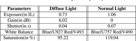 Figure 11 From A New Visual Tracking Algorithm Based On Template
