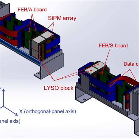 The Schematic Design Of The Detector Module Containing Lyso Blocks Download Scientific