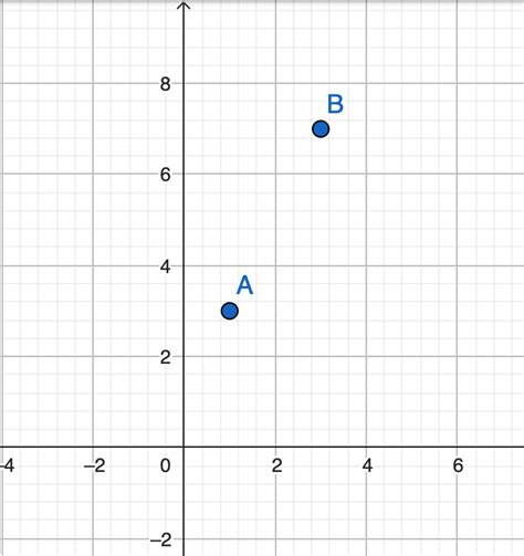 Rappresentazione Grafica Della Retta Rappresentazione Grafica Della Retta