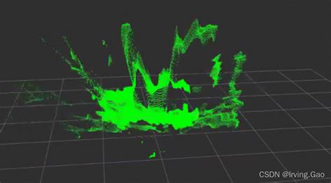 Ros——基于pcl实现点云处理ros Pcl Csdn博客