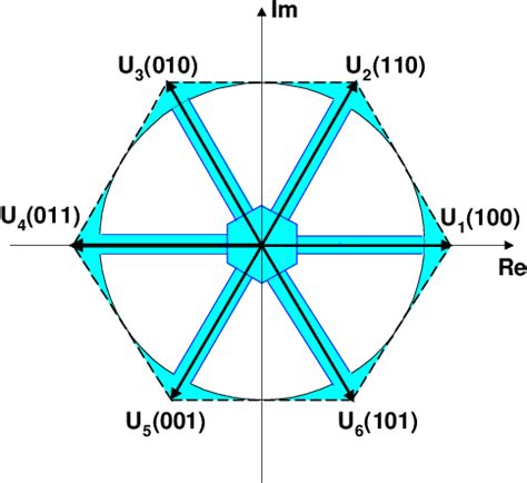 Figure From Sensorless Control Strategies For Three Phase PWM Rectifiers Semantic Scholar