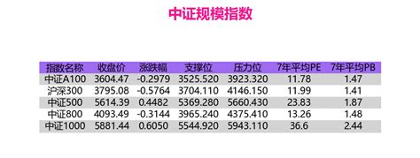 指数评估：2月5日a股市场分析，估值、技术与策略 余汉波 文档