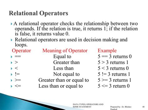 Datatype And Operators Used In C Programming Ppt