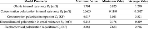 Online Identification Result Based On The Bayesian Identification Download Scientific Diagram