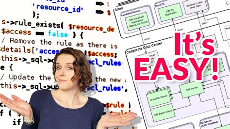 Technical Debt For Non Techies