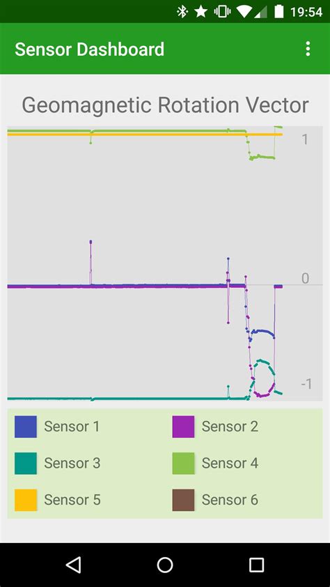 Sensor Dashboard Apk For Android Download