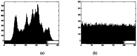 a novel rectangular image three dimensional encryption method eureka