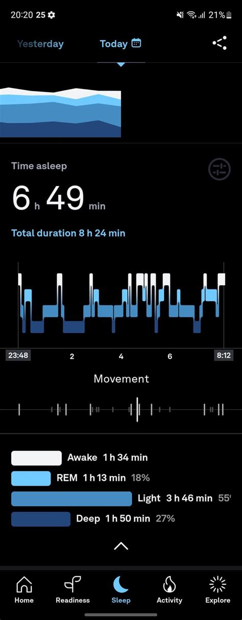 Switched From Ios To Android And Now I Cant Access Beta Sleep Stages At