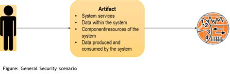 Sw Architecture Quality Attributes Backstreetcoder