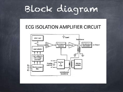 Ecg Isolation Amplifier Circuit At Maria Vitagliano Blog