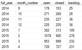 Sql Server 2012 Recursive Calculation On CTE Stack Overflow