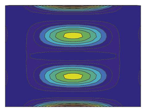 Strain Energy Contours For The First 6 Modals A 1st Modal B 2nd Download Scientific