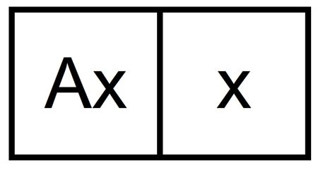 How To Vertically Center Text Within A Box In Inkscape Obtaining The Same Result Than CSS