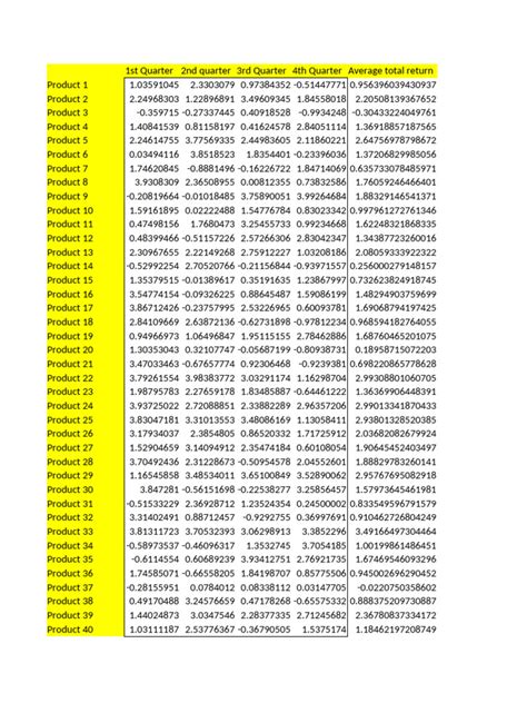 Excel Exercises Pdf