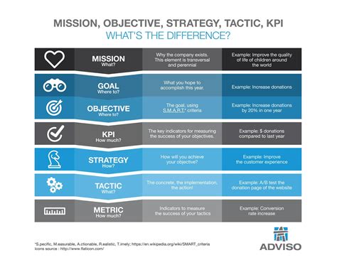 Strategy And Agile Marketing Agile Marketing Alliance