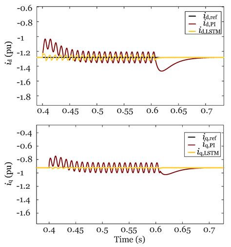 Energies Free Full Text Control Of A Three Phase Grid Connected Voltage Sourced Converter