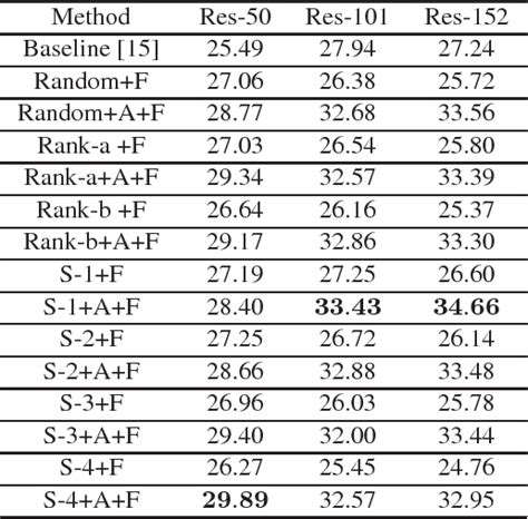 Class Activation Map Generation By Representative Class Selection And