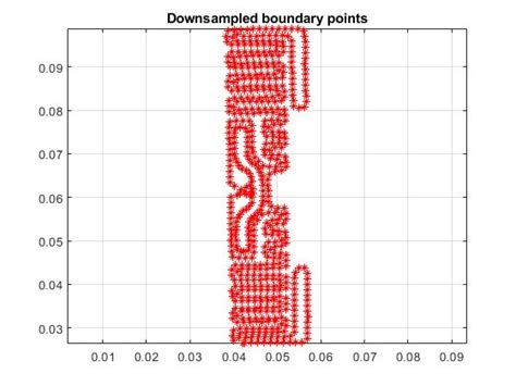 Using A Photo For Full Wave Antenna Analysis Matlab And Simulink