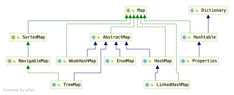 Java 集合框架 Binac
