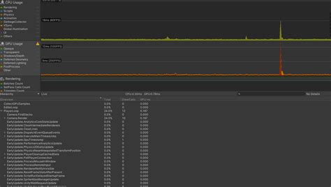 Diagnosing Performance Problems Unity Learn