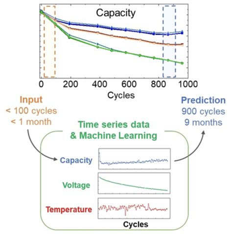 Monolith On Linkedin 👉 How Machine Learning Based Method Slash Testing