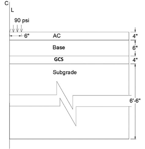 Pavement Geometry As Modelled In Abaqus Fe Analysis Download