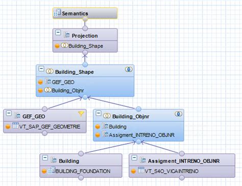 Real Time Reporting Solution Combining Geo Spatial Sap Community
