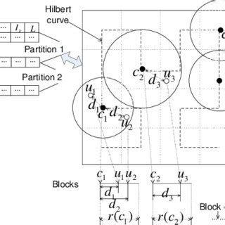 Table Format Of The Converted Vector Space Download Scientific Diagram