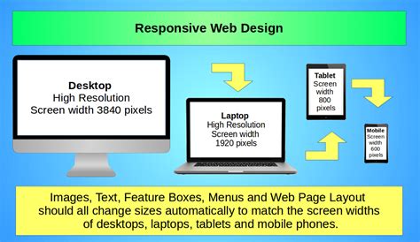 Learn HTML And CSS
