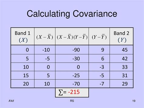 Principal Component Analysis Pca Ppt Download