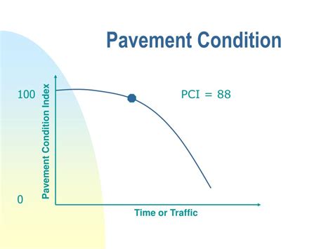 Ppt Pavement Maintenance 1 Powerpoint Presentation Free Download