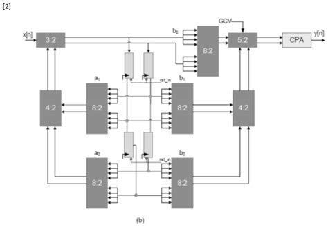 Solved Q1 Draw Verilog Code Of Below Mentioned Rtl Diagram