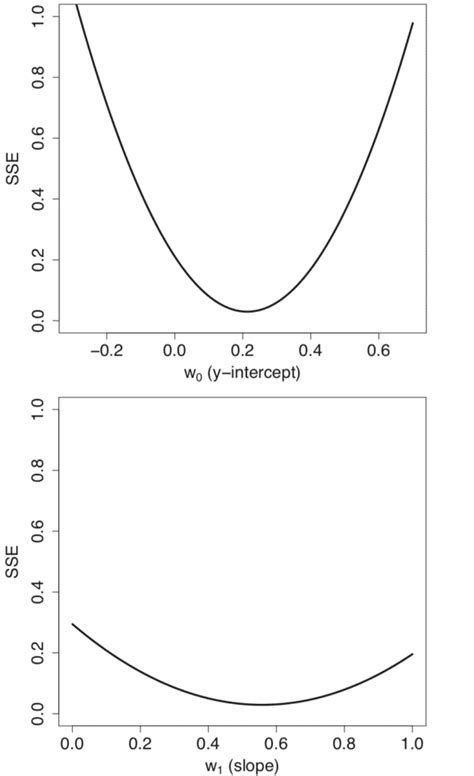 Calculus In Machine Learning Why It Works